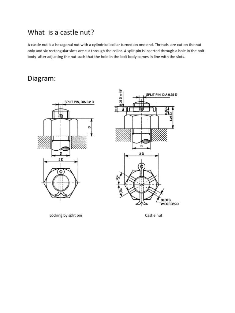 Castle Nut | PDF | Nut (Hardware) | Joining
