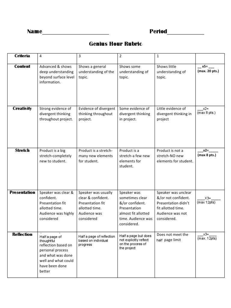 Genius Hour Rubric | PDF | Thought | Cognitive Science