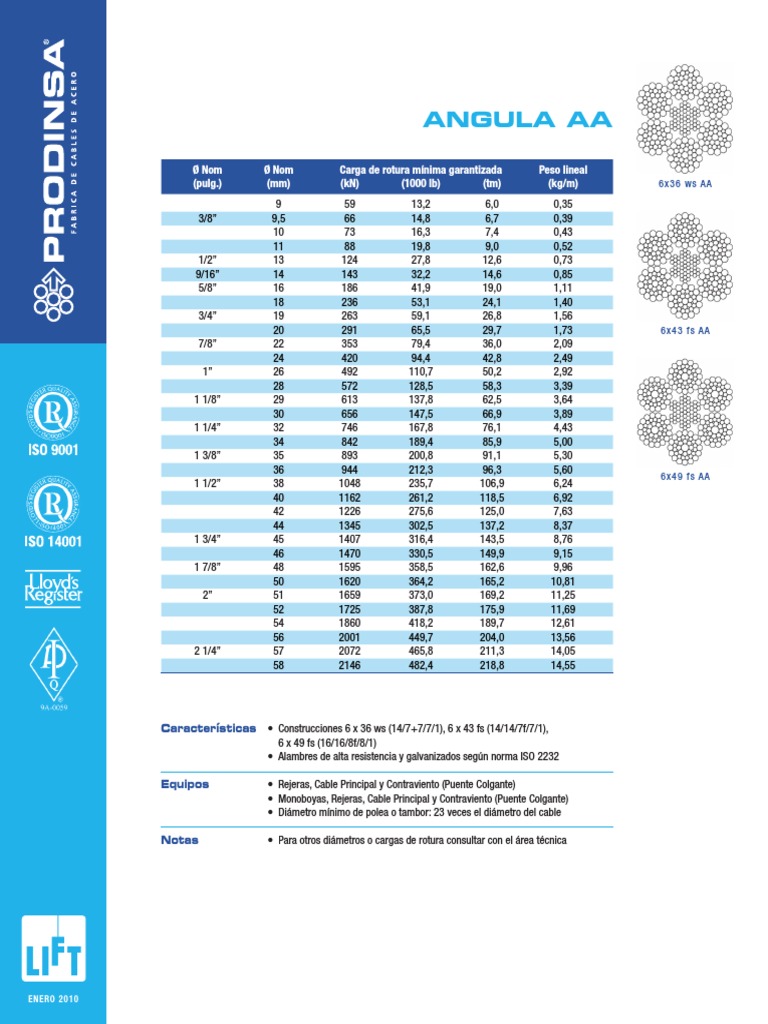 Cable Angula AA | PDF