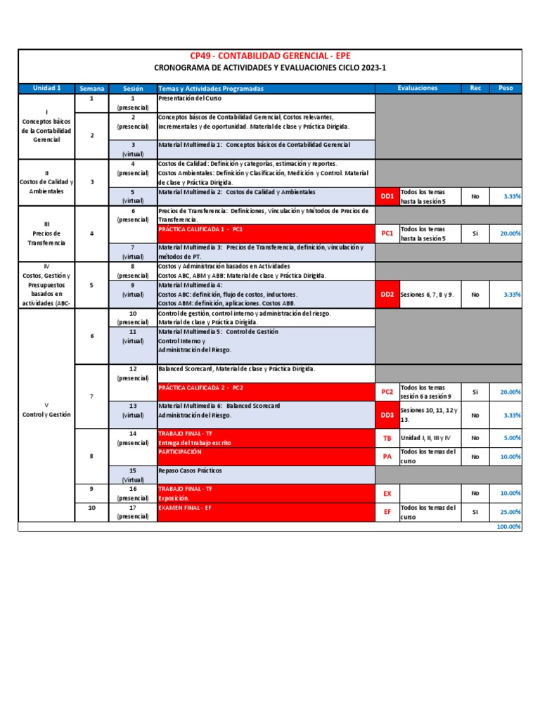 CP49 - Cronograma y Peso Evaluaciones 2023-1 | PDF | Business ...
