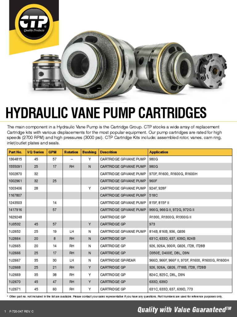 Hydraulic Vane Pump Cartridges: Quality With Value Guaranteed | PDF ...