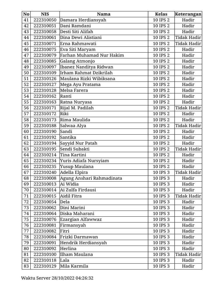 Daftar Hadir Kpo | PDF