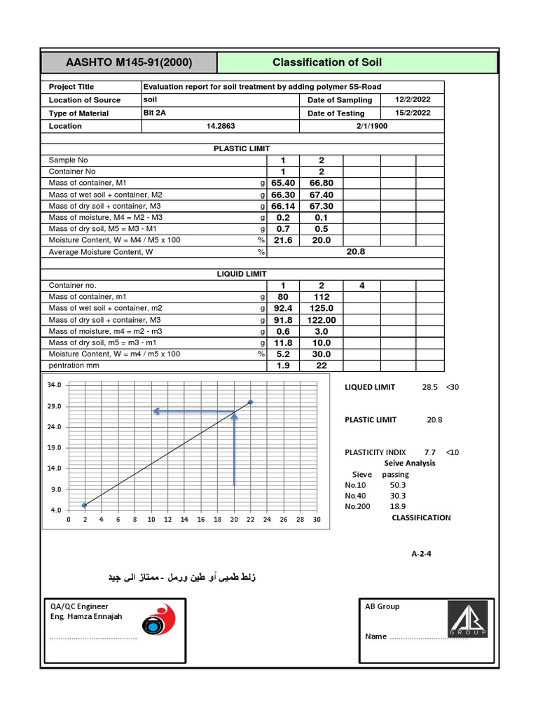 Classification of Soil AASHTO M145-91 (2000) : Liqued Limit | PDF