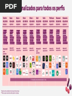 Valores e Planos Wellhub | PDF