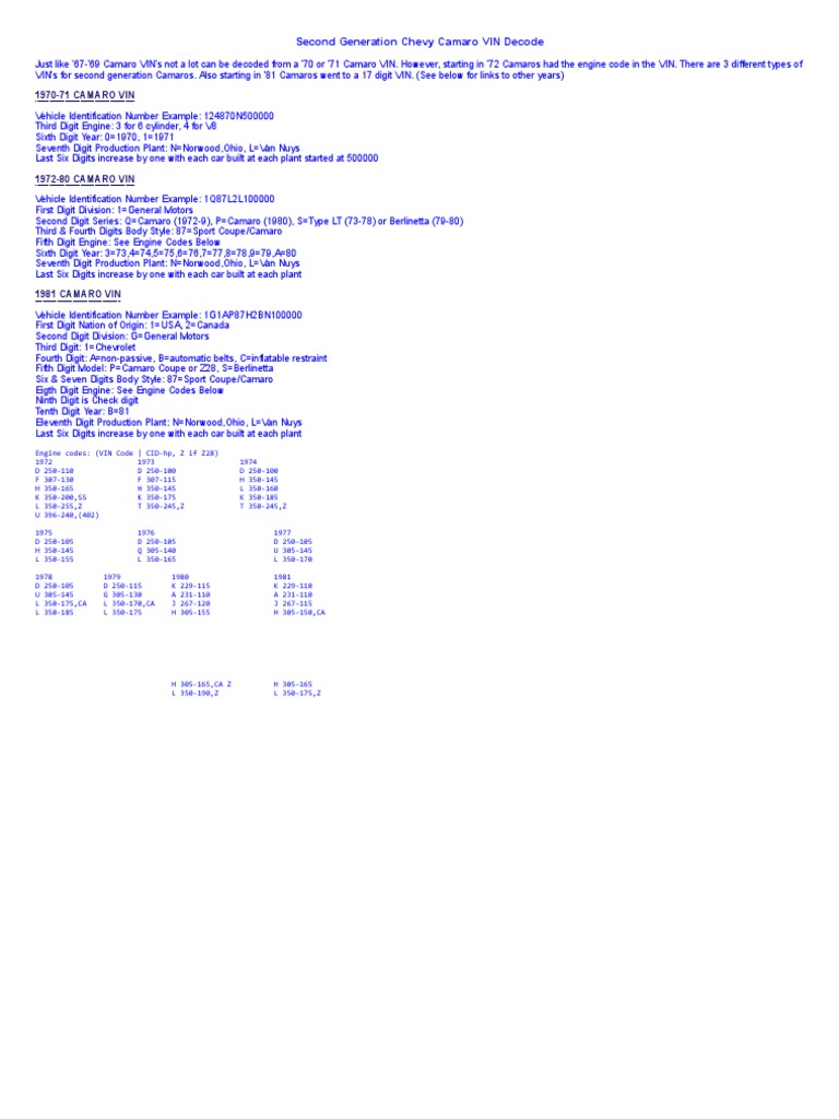 Chevy Camaro VIN Decode Second Gen | PDF