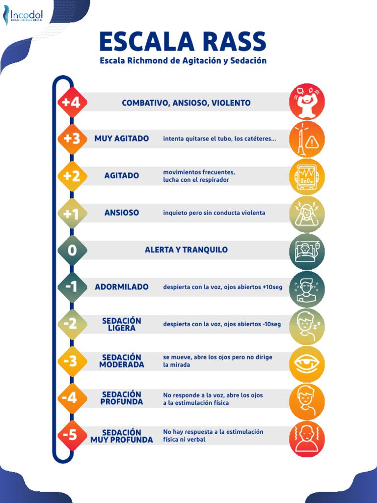 Escala Rass: Escala Richmond de Agitación y Sedación | PDF
