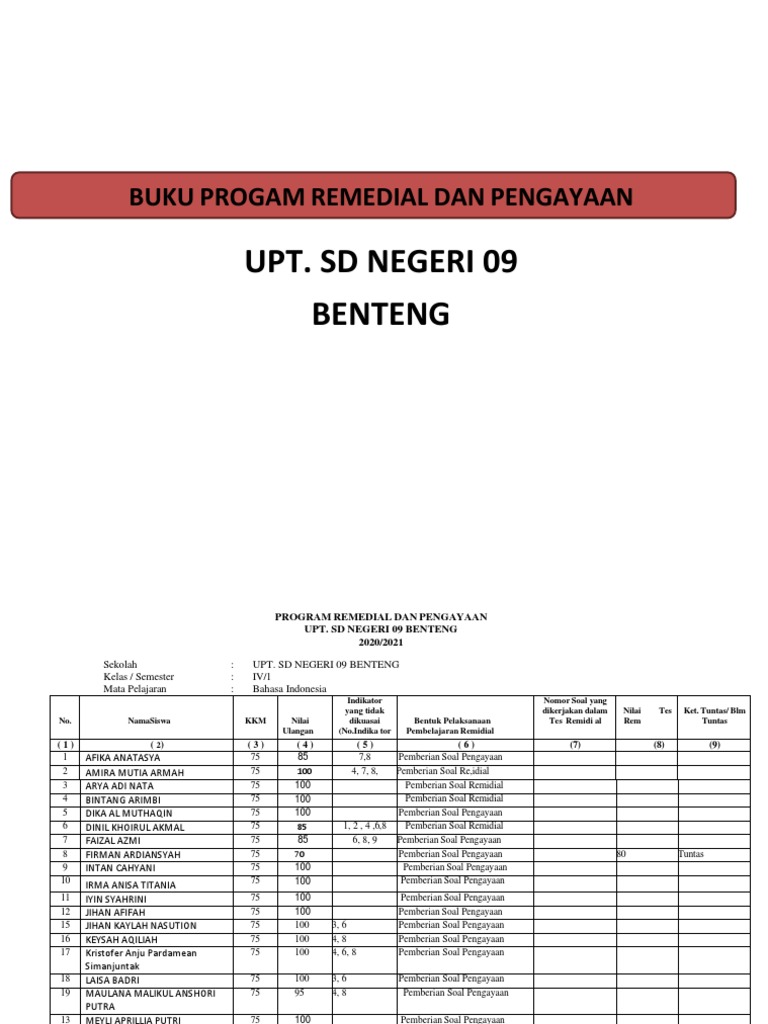 13. JADWAL REMEDIAL DAN PENGAYAAN | PDF