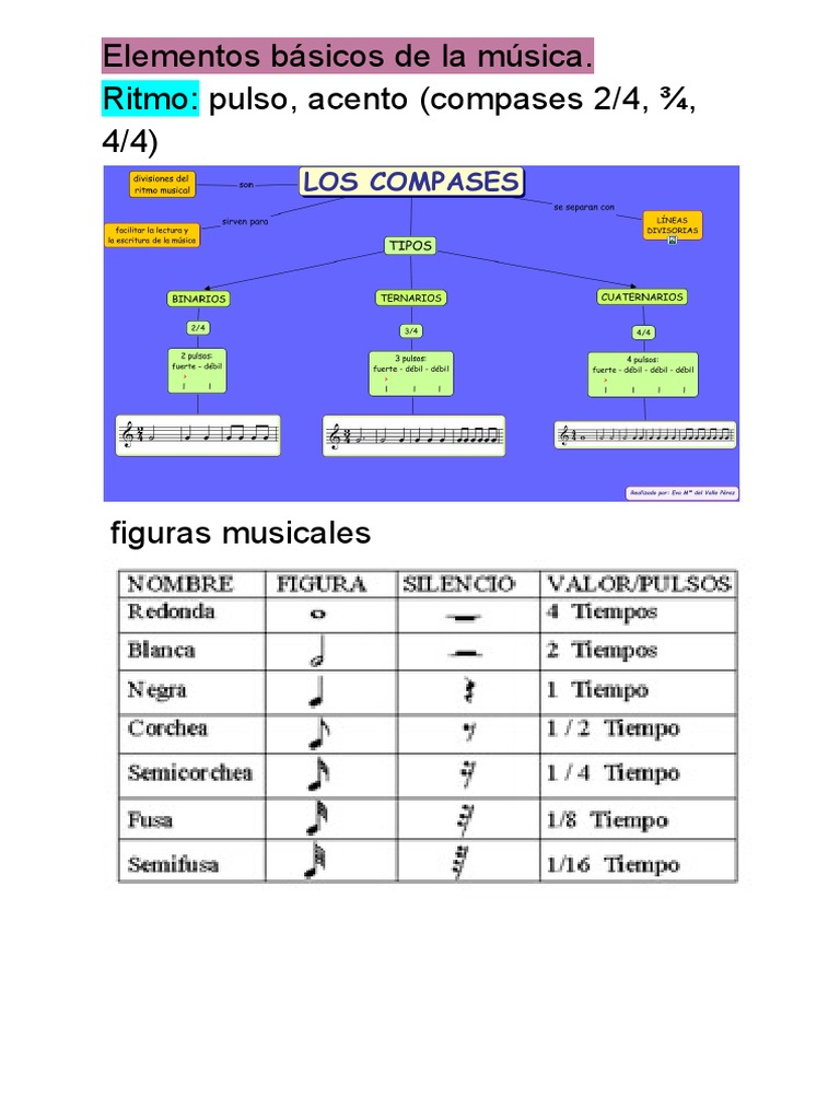 Elementos Básicos de La Música | PDF | Arte