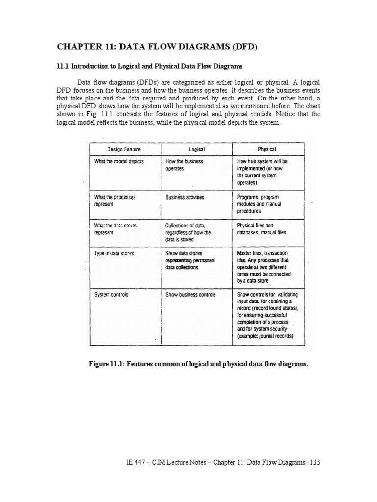Data Flow Diagram (DFDS) | PDF