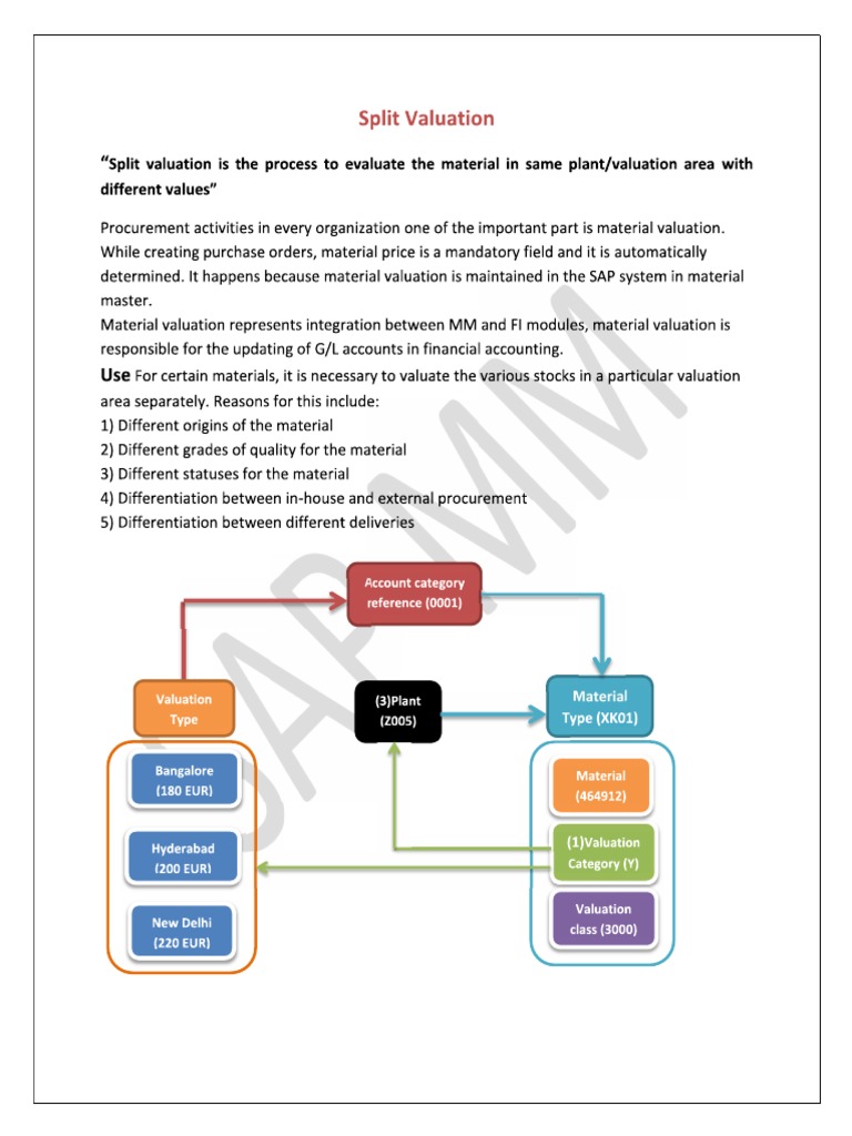 Split Valuation Configuration Guide | PDF