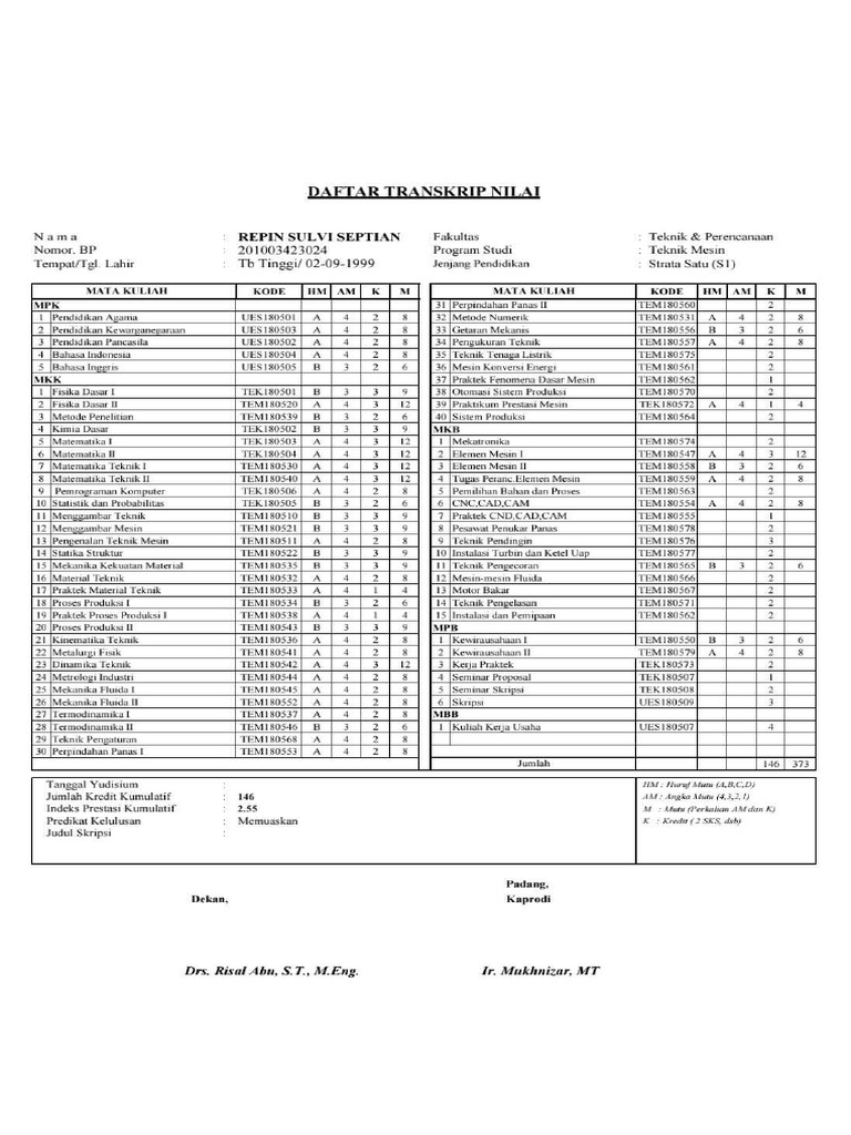 Revin Sulvi Septian P 20-024 | PDF