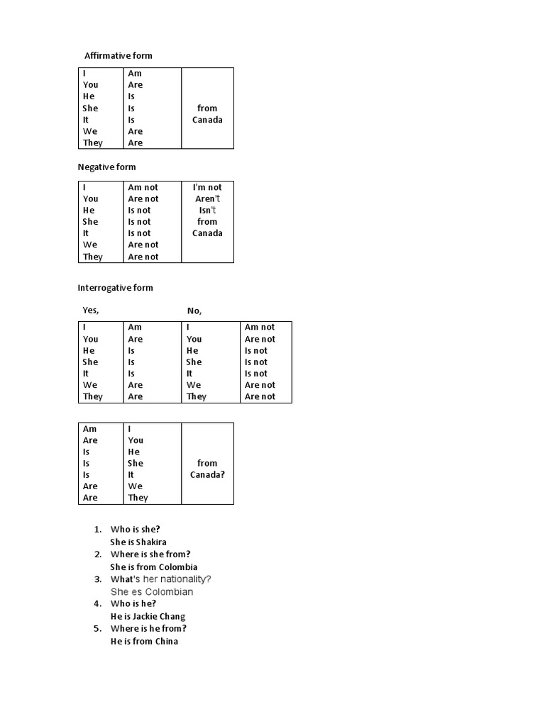Evaluación 2 | PDF | Linguistic Morphology | Syntax