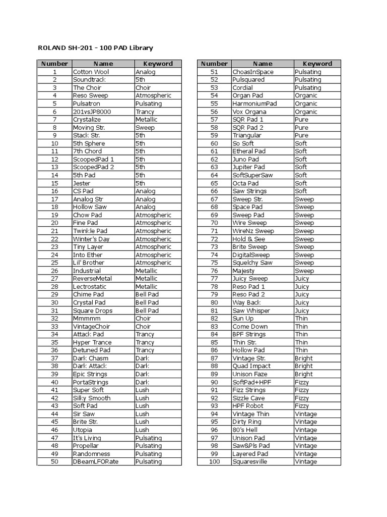 SH-201 PAD100 Listing | PDF