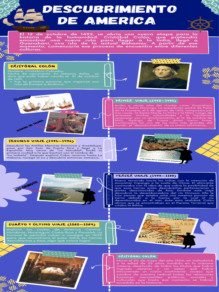 Infografía Descubrimiento de América | PDF | Cristobal colon ...