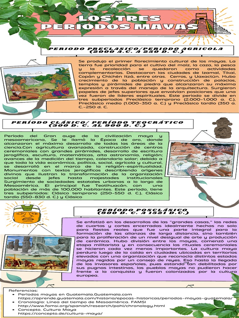 Infografía Los Tres Periodos Mayas | PDF | Civilización maya | Mesoamérica