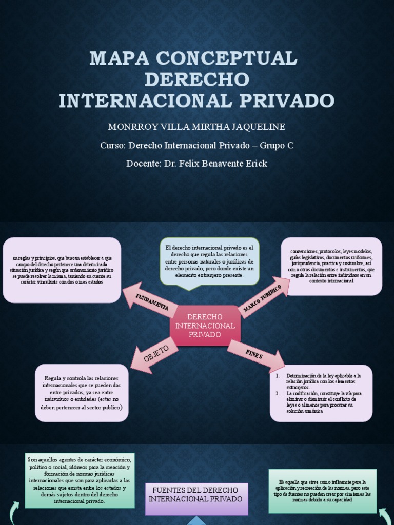 Mapa Conceptual Derecho Internacional Privado | PDF | Gobierno | Justicia