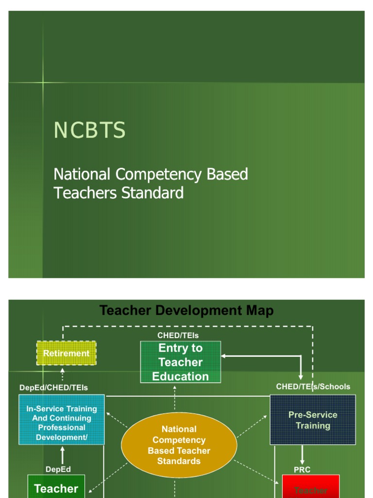 Understanding the NCBTS Framework | PDF | Learning | Teachers