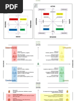 Mapas Mentales Cualidades Defectos Motivacion | PDF