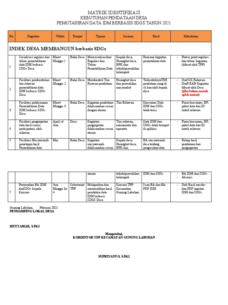 Matrik Identifikasi Kebutuhan Pendataan Desa | PDF