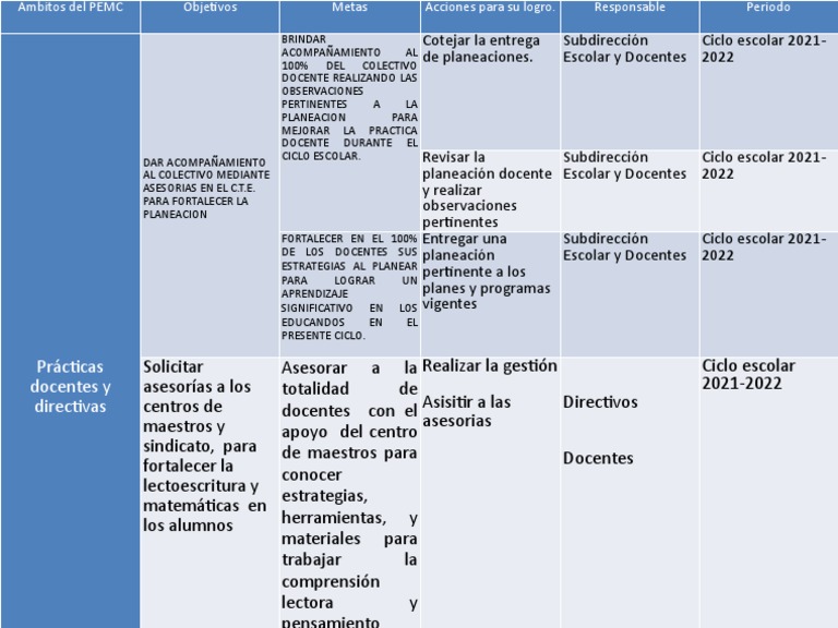 Practicas Docentes y Directivas | PDF | Enseñando | Teoría de la educación