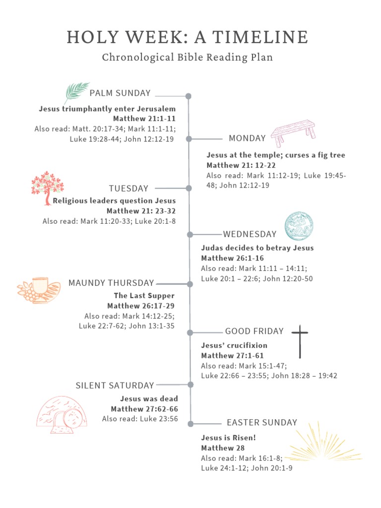Holy Week Chronology