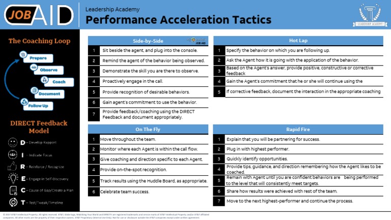 LA - Leadership Academy Coaching Tactics - JA | PDF | At&T | Feedback