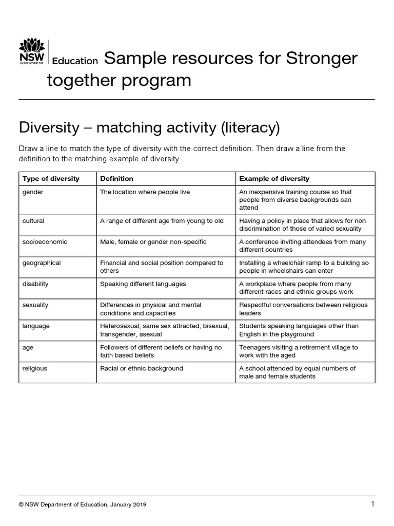 Pdhpe s4 Stronger Together Sample Resources | PDF | Waiting Staff ...