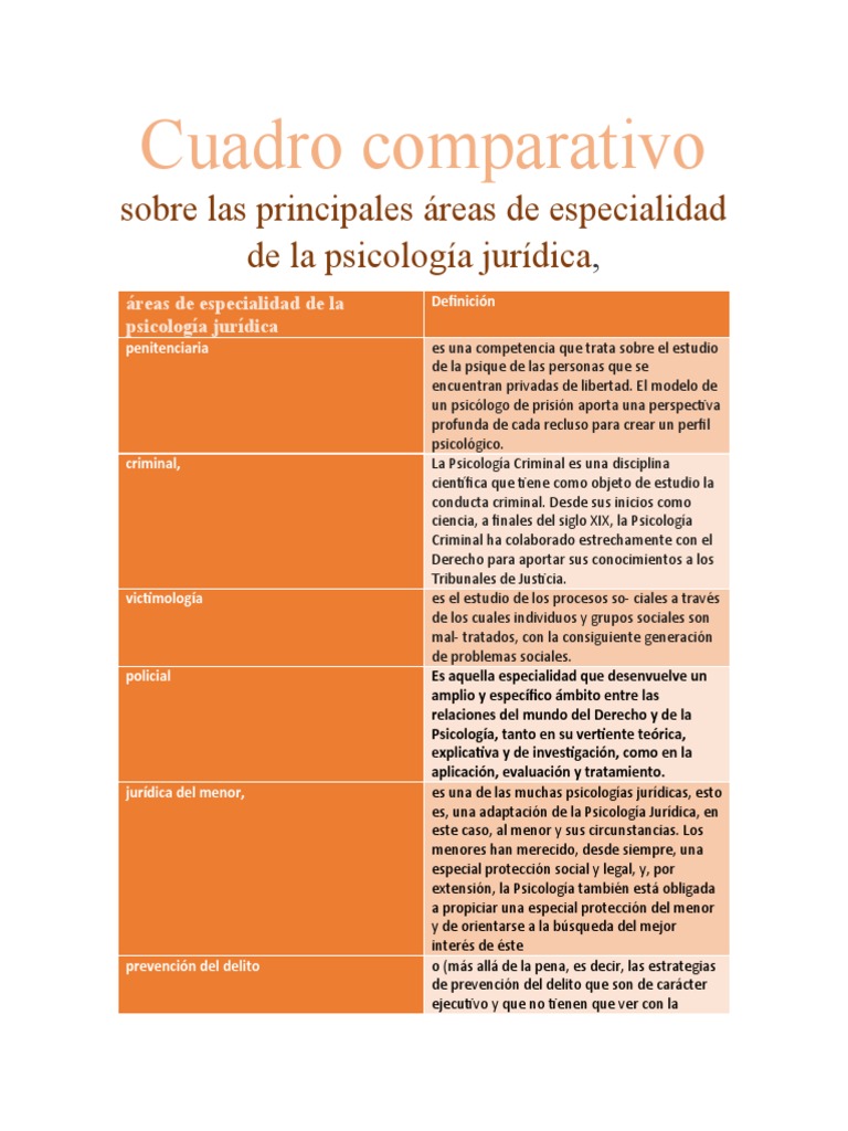 Cuadro comparativo de las principales áreas de especialidad de la ...