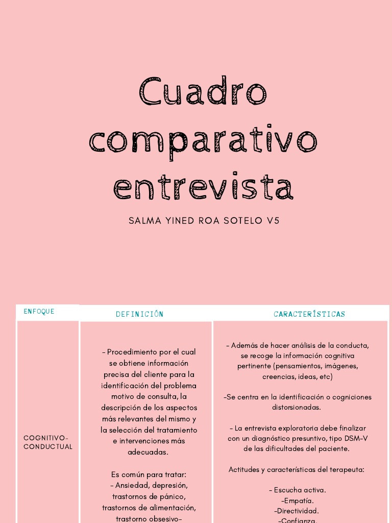 Cuadro Comparativo Tipos De Entrevista Según Enfoque Salma Roa V5