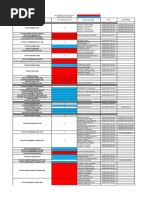 TKDN Cable Supreme | PDF | Technology & Engineering
