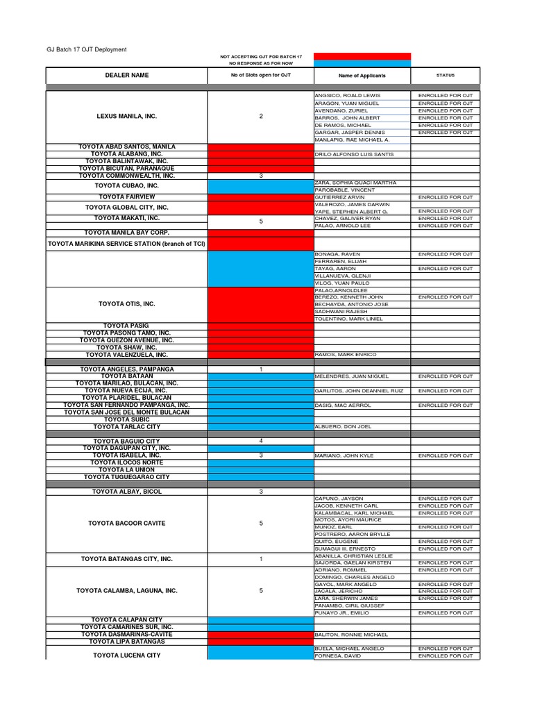 Batch 17 Ojt Status 1 1 PDF | PDF | Philippines