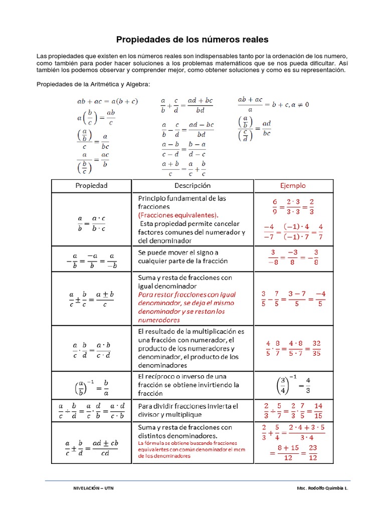 2 Propiedades-Algebra- Fracciones-Potencia-Radicación | PDF | Multiplicación | Análisis matemático