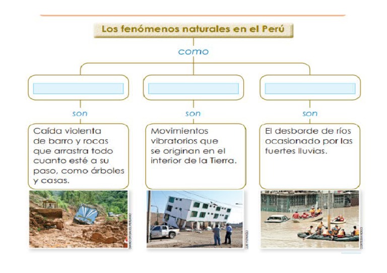 Ficha de Lectura Desastres Naturales | PDF