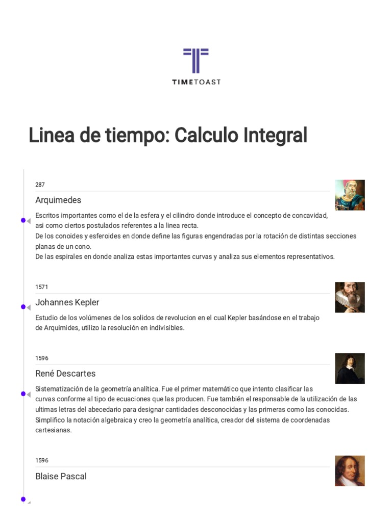 Linea de Tiempo - Calculo Integral Timeline - Timetoast Timelines | PDF ...