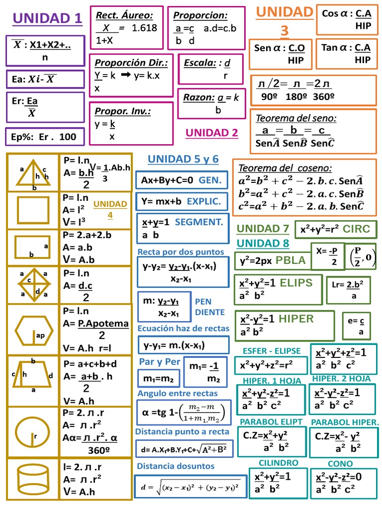 FORMULAS CS BASICAS | PDF | Conceptos matemáticos | Matemáticas