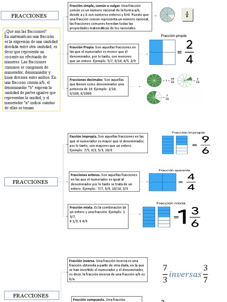 Fracciones Tipos | PDF | Matemáticas | Objetos matemáticos