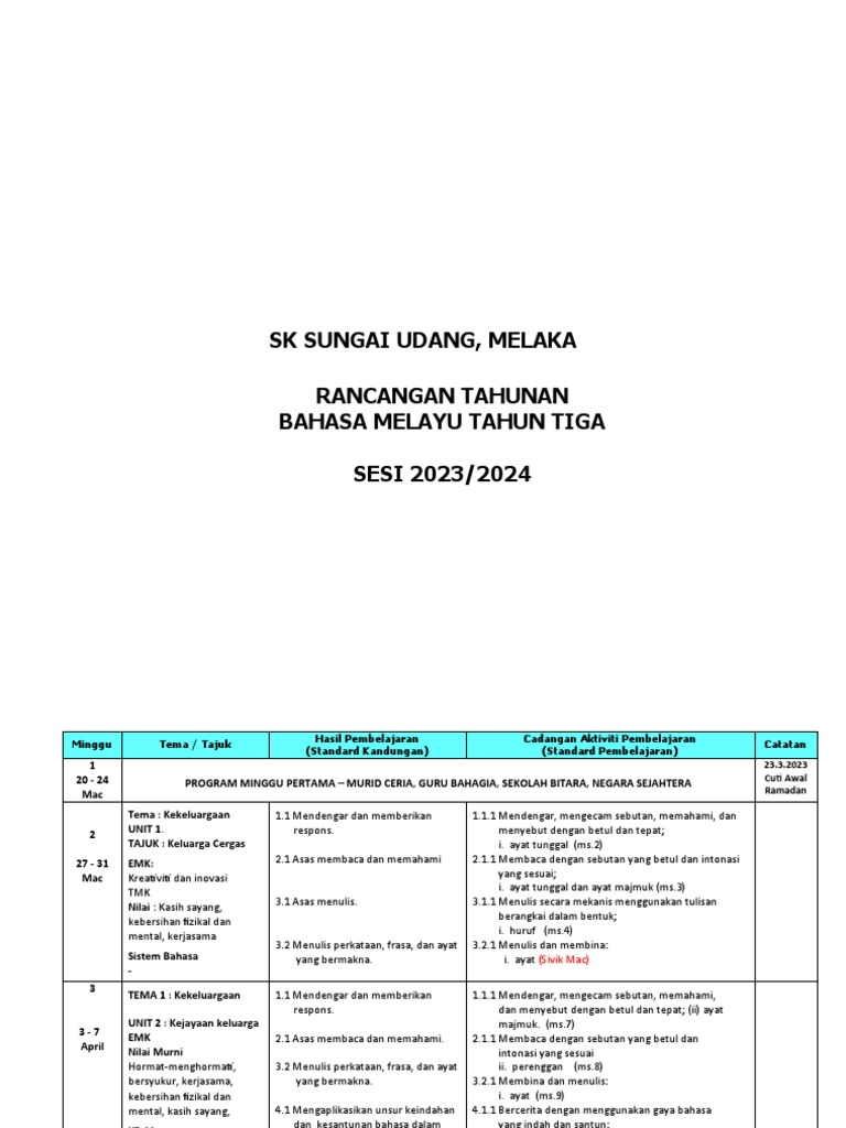 RPT BM Tahun 3 2023 2024 | PDF