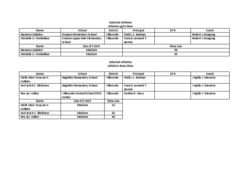 Selected Athletes For CAVRAA 2023 | PDF