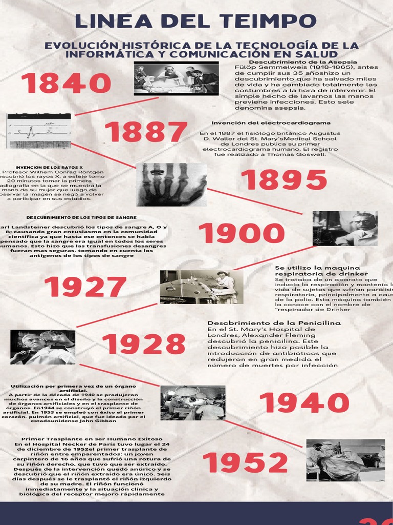 Infografia Linea Del Tiempo Tecnologia en La Medicina | PDF | Clonación ...