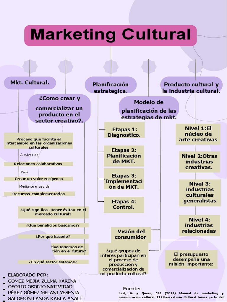 Marketing Cultural | PDF | Marketing | Planificación