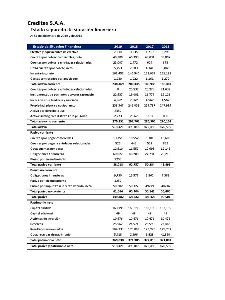 Análisis financiero de Creditex S.A.A. para los años 2019-2016 | PDF ...