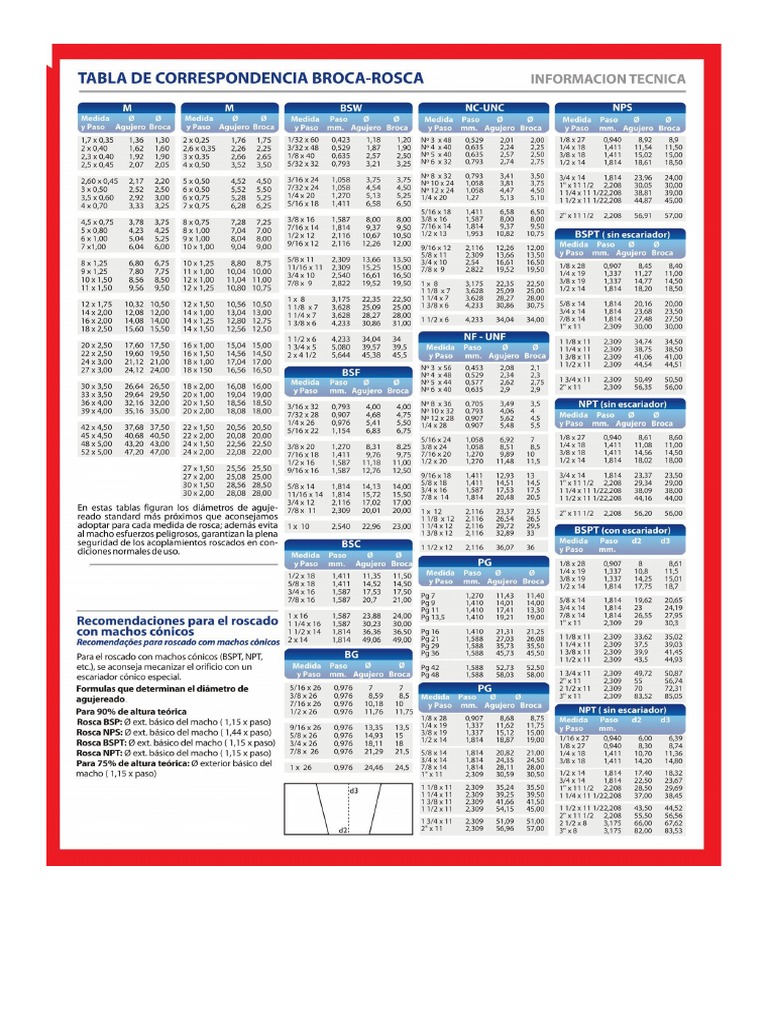 Tabla de Broca y Rosca Senati | PDF