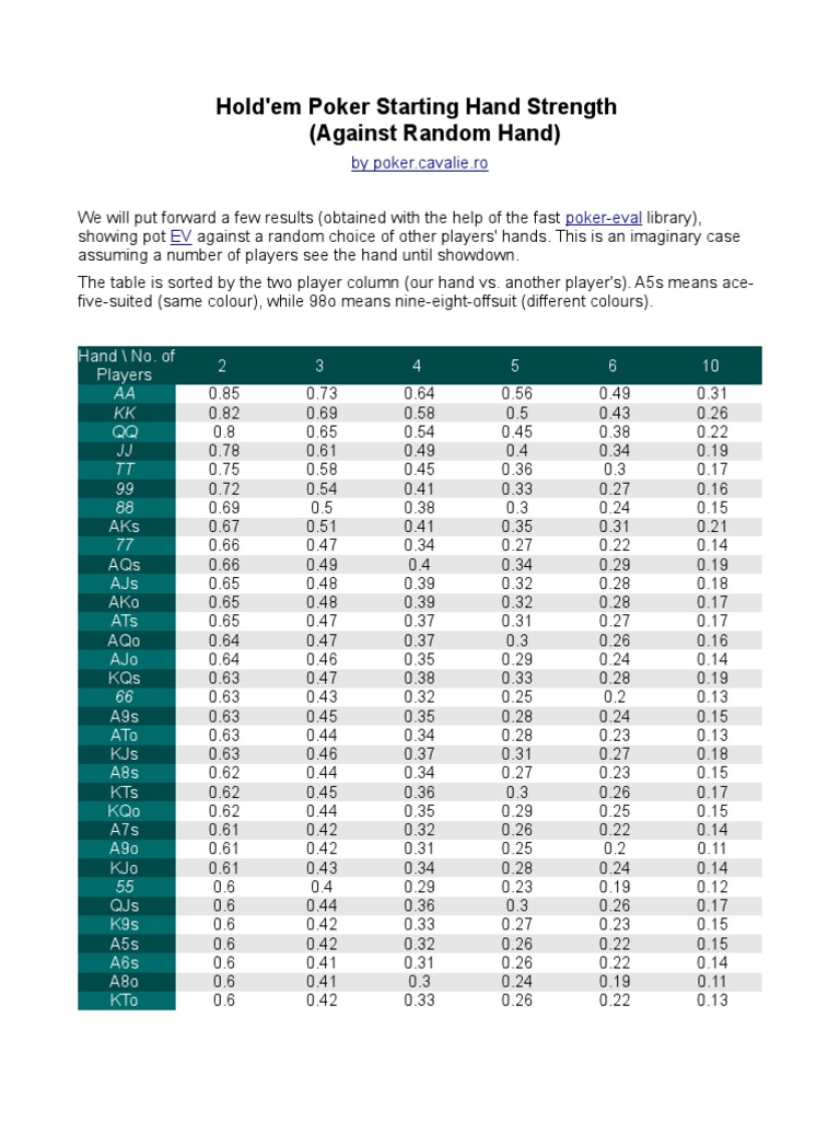 Hold'em Hand Strength | PDF | Game Rules | Poker