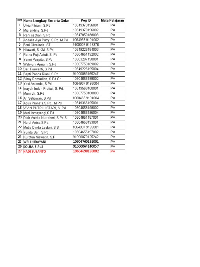 Data MGMP Ipa Mts 2023 | PDF