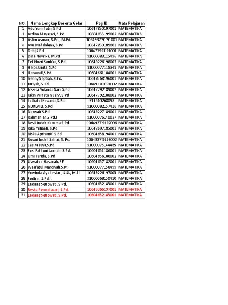 Data MGMP Matematika Mts 2023 | PDF