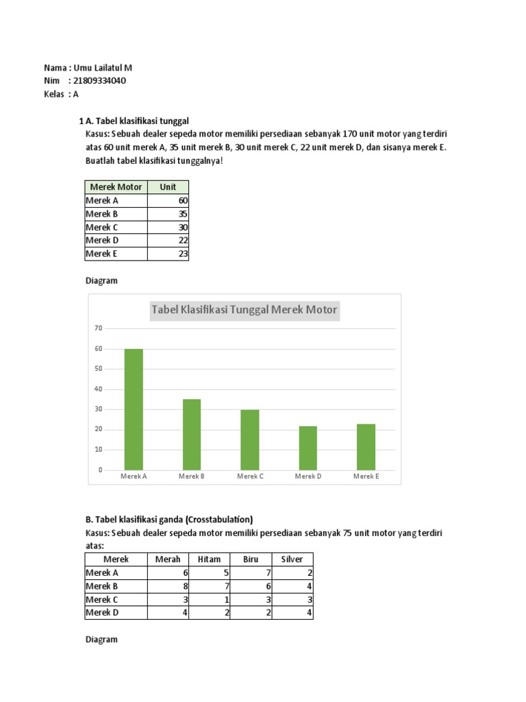 Tabel Klasifikasi Motor dan Laptop | PDF