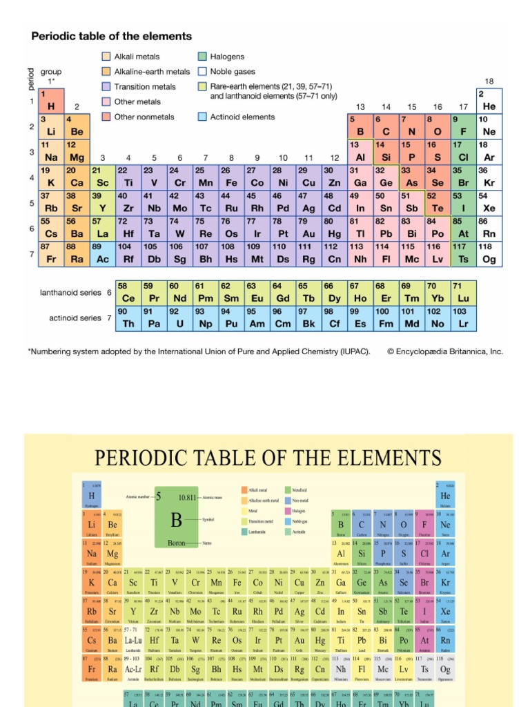 Periodic Table | PDF