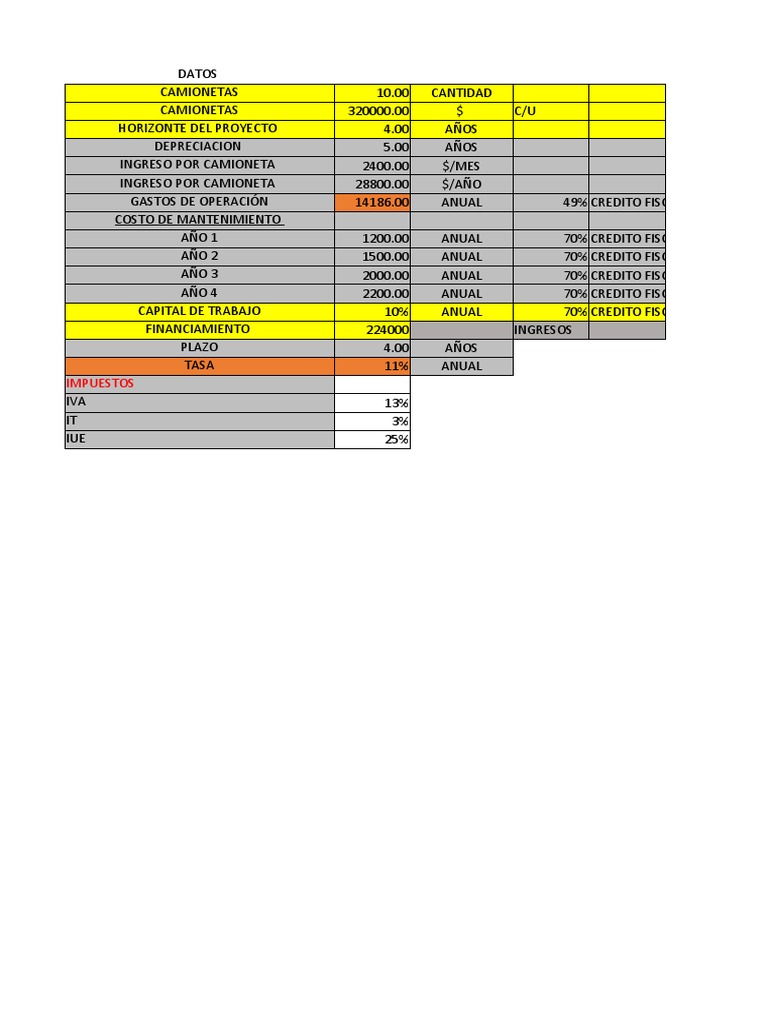 Finanzas 2 Practico 2 | PDF | Crédito | Finanzas y administración del ...