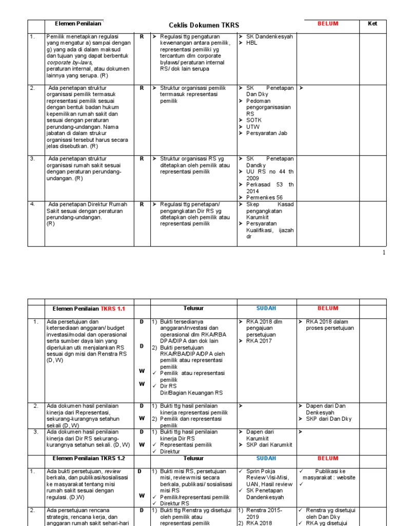 Telusur - TKRS 2018 | PDF