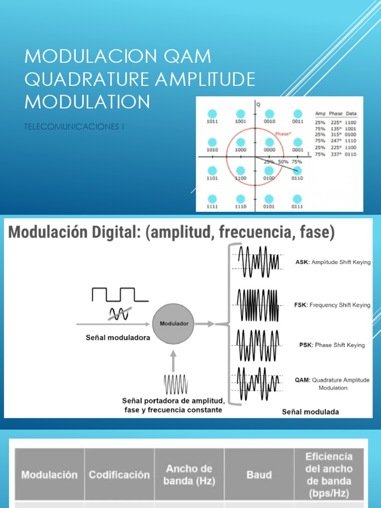 3 Modulacion Qam 2 PDF | PDF